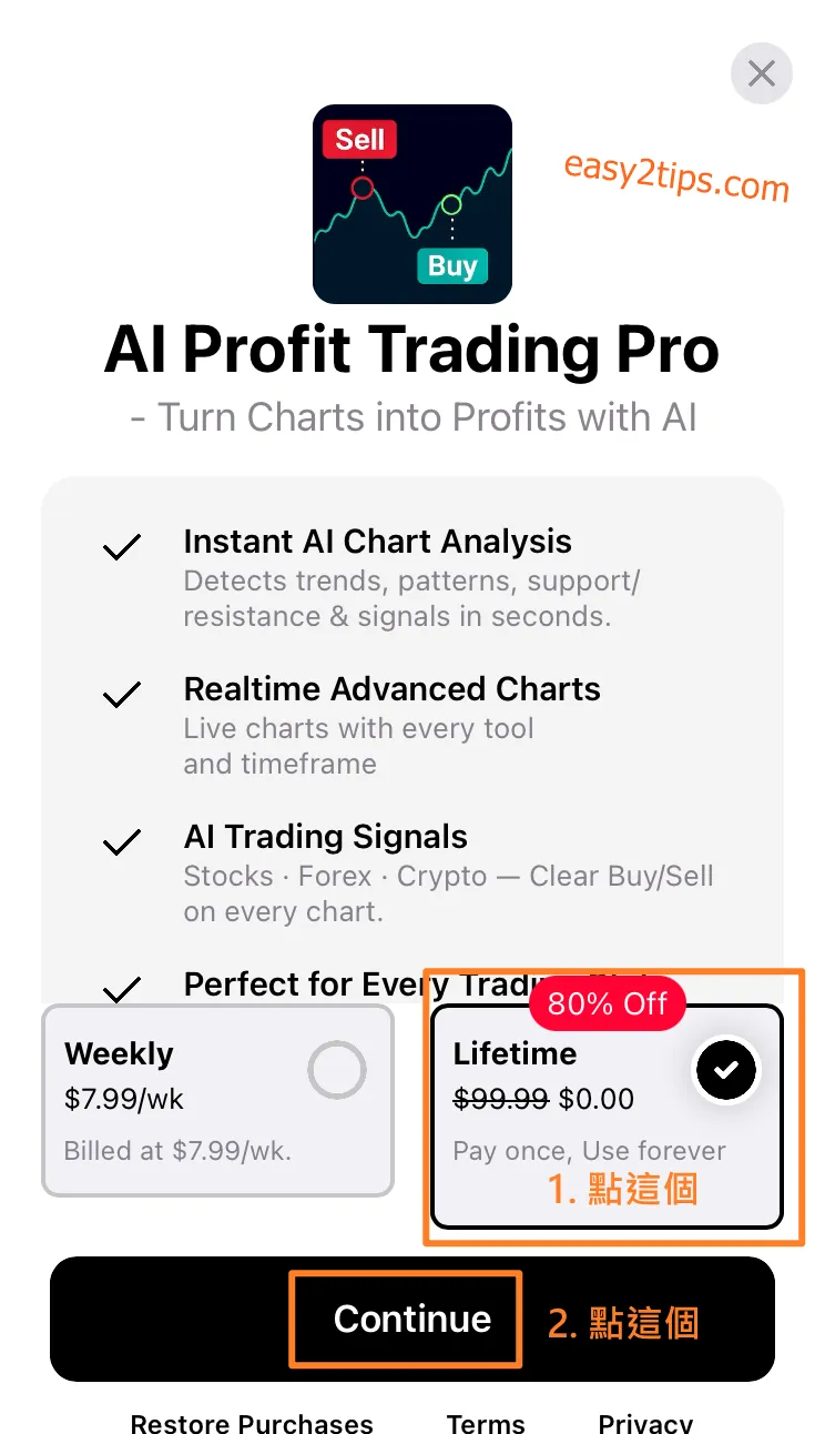 Profit AI trading: Signals bot 終身版限時免費，AI 技術分析一次看懂股票、外匯、加密貨幣